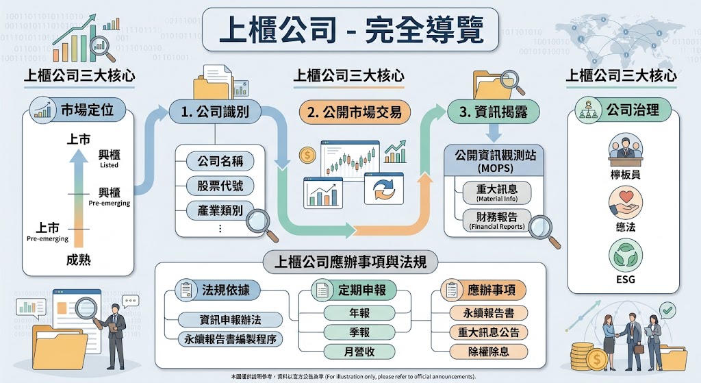 上櫃公司是什麼