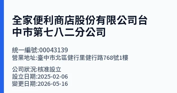 全家便利商店股份有限公司台中市第七八二分公司的照片-統編 00043139(臺中市) 公司登記資料與營業項目詳細圖表