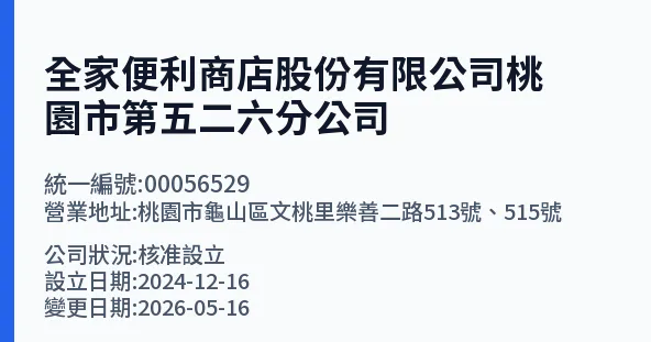 全家便利商店股份有限公司桃園市第五二六分公司的照片-統編 00056529(桃園市) 公司登記資料與營業項目詳細圖表