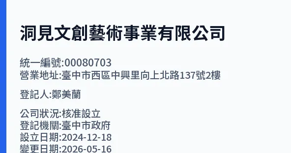 洞見文創藝術事業有限公司的照片-統編 00080703(臺中市) 公司登記資料與營業項目詳細圖表