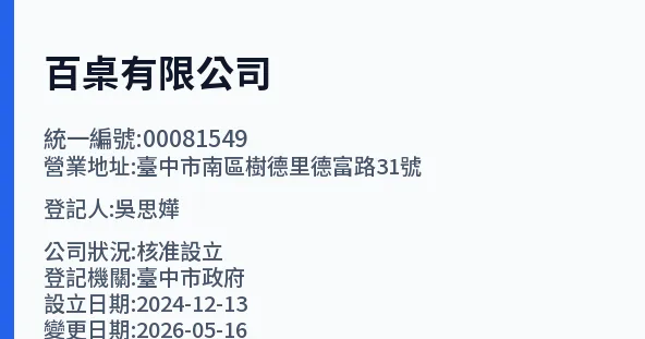 百桌有限公司的照片-統編 00081549(臺中市) 公司登記資料與營業項目詳細圖表