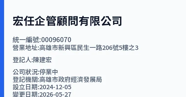 宏任企管顧問有限公司的照片-統編 00096070(高雄市) 公司登記資料與營業項目詳細圖表