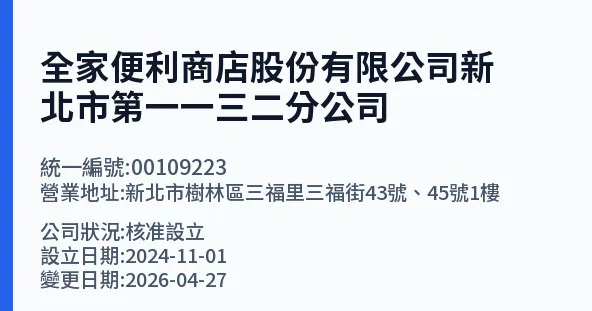 全家便利商店股份有限公司新北市第一一三二分公司的照片-統編 00109223(新北市) 公司登記資料與營業項目詳細圖表