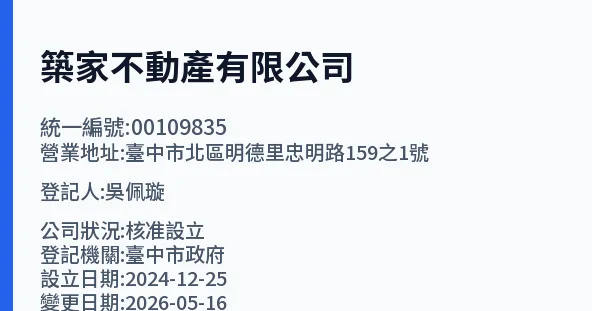築家不動產有限公司的照片-統編 00109835(臺中市) 公司登記資料與營業項目詳細圖表