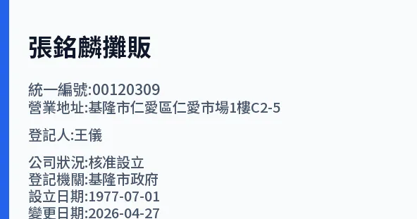 張銘麟攤販的照片-統編 00120309(基隆市) 公司登記資料與營業項目詳細圖表