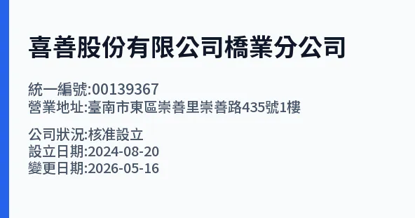 喜善股份有限公司橋業分公司的照片-統編 00139367(臺南市) 公司登記資料與營業項目詳細圖表