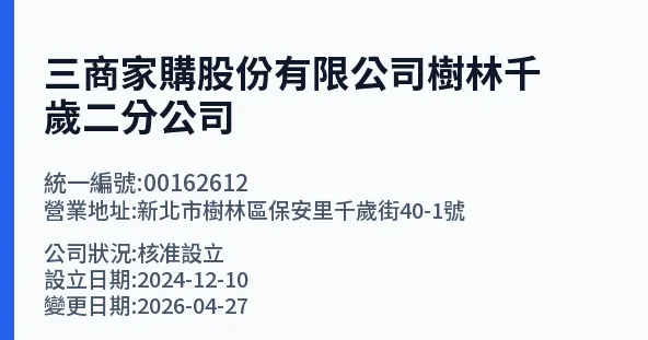 三商家購股份有限公司樹林千歲二分公司的照片-統編 00162612(新北市) 公司登記資料與營業項目詳細圖表