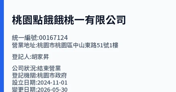 桃園點餓餓桃一有限公司的照片-統編 00167124(桃園市) 公司登記資料與營業項目詳細圖表
