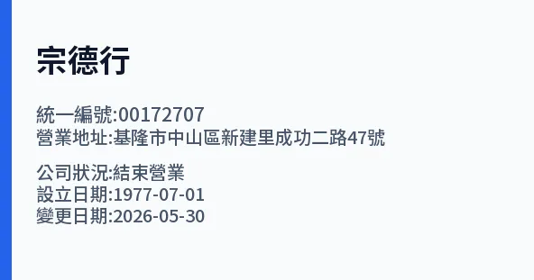 宗德行的照片-統編 00172707(基隆市) 公司登記資料與營業項目詳細圖表