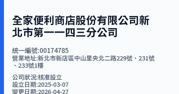 全家便利商店股份有限公司新北市第一一四三分公司的照片-統編 00174785(新北市) 公司登記資料與營業項目詳細圖表