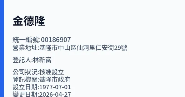金德隆的照片-統編 00186907(基隆市) 公司登記資料與營業項目詳細圖表