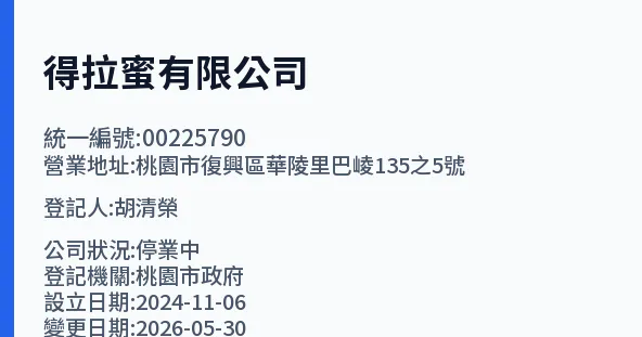 得拉蜜有限公司的照片-統編 00225790(桃園市) 公司登記資料與營業項目詳細圖表