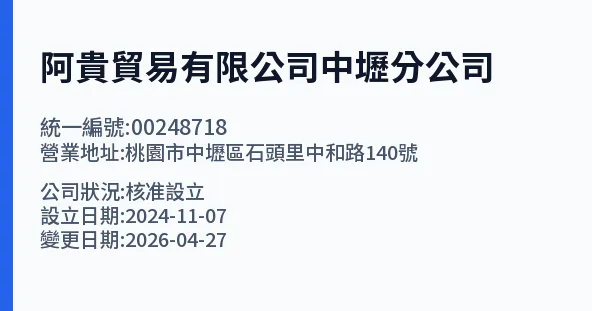 阿貴貿易有限公司中壢分公司的照片-統編 00248718(桃園市) 公司登記資料與營業項目詳細圖表