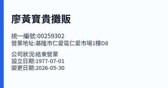 廖黃寶貴攤販的照片-統編 00259302(基隆市) 公司登記資料與營業項目詳細圖表