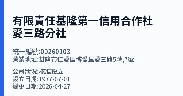 有限責任基隆第一信用合作社愛三路分社的照片-統編 00260103(基隆市) 公司登記資料與營業項目詳細圖表