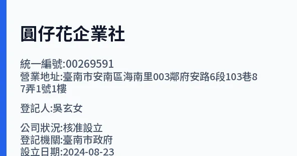 圓仔花企業社的照片-統編 00269591(臺南市) 公司登記資料與營業項目詳細圖表