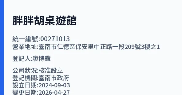 胖胖胡桌遊館的照片-統編 00271013(臺南市) 公司登記資料與營業項目詳細圖表