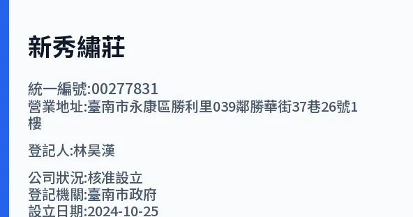 新秀繡莊的照片-統編 00277831(臺南市) 公司登記資料與營業項目詳細圖表