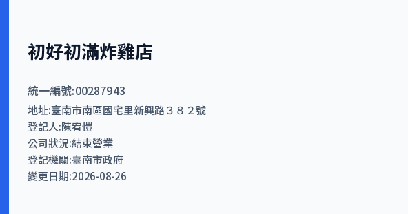初好初滿炸雞店的照片-統編 00287943(臺南市) 公司登記資料與營業項目詳細圖表
