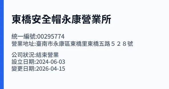 東橋安全帽永康營業所的照片-統編 00295774(臺南市) 公司登記資料與營業項目詳細圖表