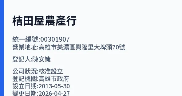 桔田屋農產行的照片-統編 00301907(高雄市) 公司登記資料與營業項目詳細圖表