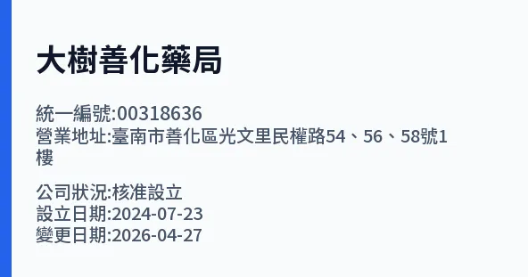 大樹善化藥局的照片-統編 00318636(臺南市) 公司登記資料與營業項目詳細圖表