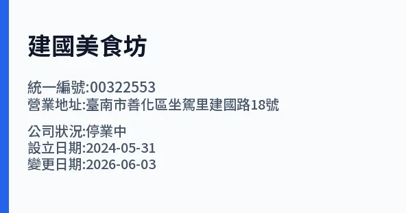 建國美食坊的照片-統編 00322553(臺南市) 公司登記資料與營業項目詳細圖表