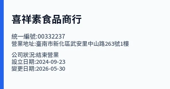 喜祥素食品商行的照片-統編 00332237(臺南市) 公司登記資料與營業項目詳細圖表