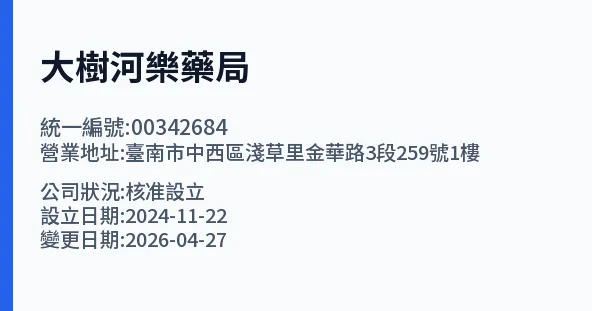 大樹河樂藥局的照片-統編 00342684(臺南市) 公司登記資料與營業項目詳細圖表
