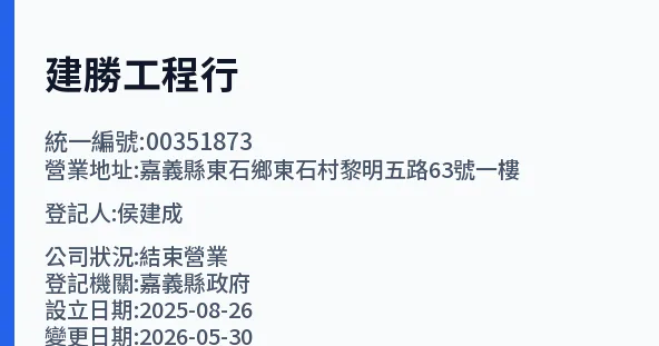 建勝工程行的照片-統編 00351873(嘉義縣) 公司登記資料與營業項目詳細圖表
