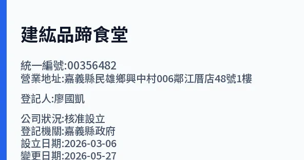 建紘品蹄食堂的照片-統編 00356482(嘉義縣) 公司登記資料與營業項目詳細圖表