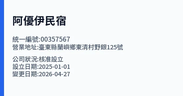 阿優伊民宿的照片-統編 00357567(臺東縣) 公司登記資料與營業項目詳細圖表