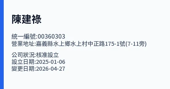 陳建祿的照片-統編 00360303(嘉義縣) 公司登記資料與營業項目詳細圖表