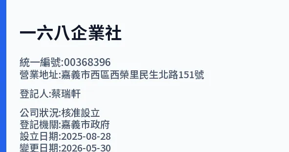 一六八企業社的照片-統編 00368396(嘉義市) 公司登記資料與營業項目詳細圖表