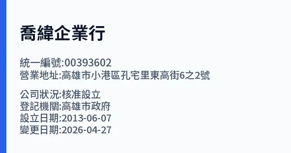 喬緯企業行的照片-統編 00393602(高雄市) 公司登記資料與營業項目詳細圖表