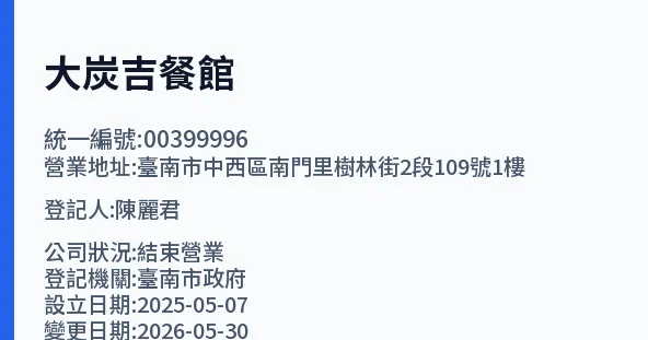 大炭吉餐館的照片-統編 00399996(臺南市) 公司登記資料與營業項目詳細圖表