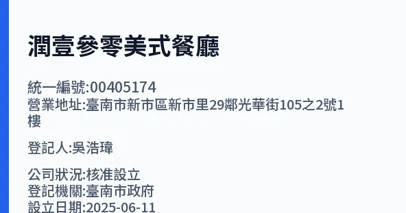 潤壹參零美式餐廳的照片-統編 00405174(臺南市) 公司登記資料與營業項目詳細圖表