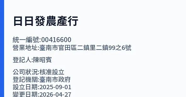 日日發農產行的照片-統編 00416600(臺南市) 公司登記資料與營業項目詳細圖表