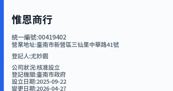 惟恩商行的照片-統編 00419402(臺南市) 公司登記資料與營業項目詳細圖表