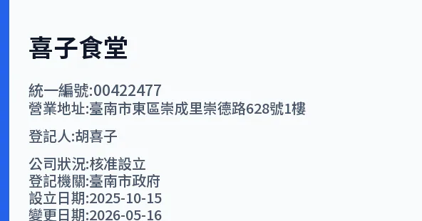 喜子食堂的照片-統編 00422477(臺南市) 公司登記資料與營業項目詳細圖表