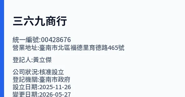 三六九商行的照片-統編 00428676(臺南市) 公司登記資料與營業項目詳細圖表