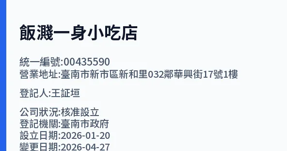 飯濺一身小吃店的照片-統編 00435590(臺南市) 公司登記資料與營業項目詳細圖表