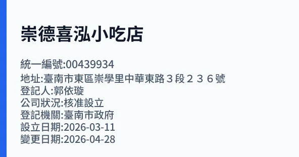 崇德喜泓小吃店的照片-統編 00439934(臺南市) 公司登記資料與營業項目詳細圖表