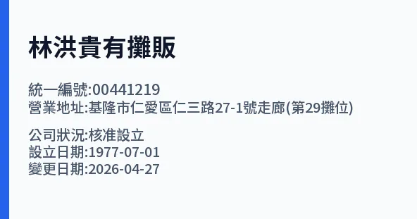林洪貴有攤販的照片-統編 00441219(基隆市) 公司登記資料與營業項目詳細圖表