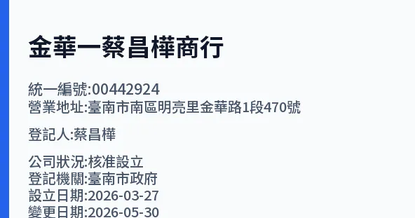 金華一蔡昌樺商行的照片-統編 00442924(臺南市) 公司登記資料與營業項目詳細圖表