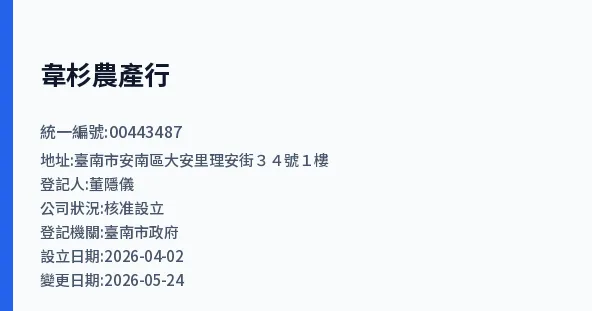韋杉農產行的照片-統編 00443487(臺南市) 公司登記資料與營業項目詳細圖表