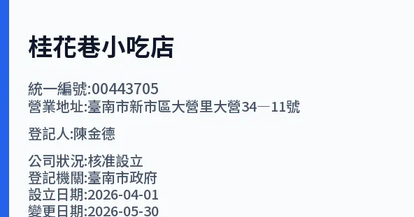 桂花巷小吃店的照片-統編 00443705(臺南市) 公司登記資料與營業項目詳細圖表