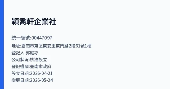 穎喬軒企業社的照片-統編 00447097(臺南市) 公司登記資料與營業項目詳細圖表