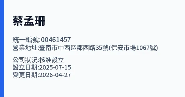 蔡孟珊的照片-統編 00461457(臺南市) 公司登記資料與營業項目詳細圖表