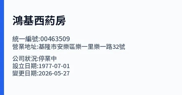 鴻基西葯房的照片-統編 00463509(基隆市) 公司登記資料與營業項目詳細圖表